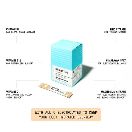 Humantra specialists in hydration featuring the 6 essential ...